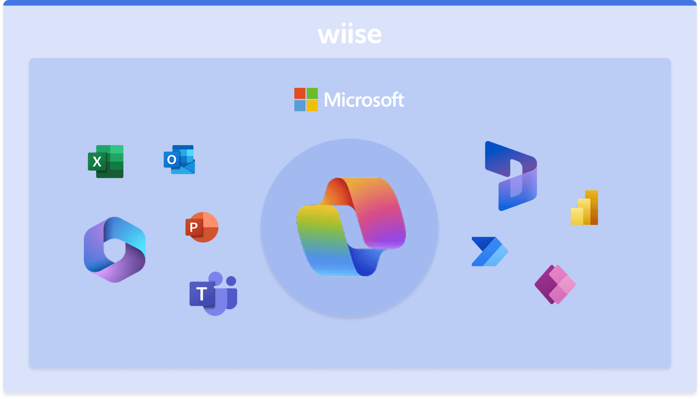 Microsoft Artificial Intelligence | Wiise ERP