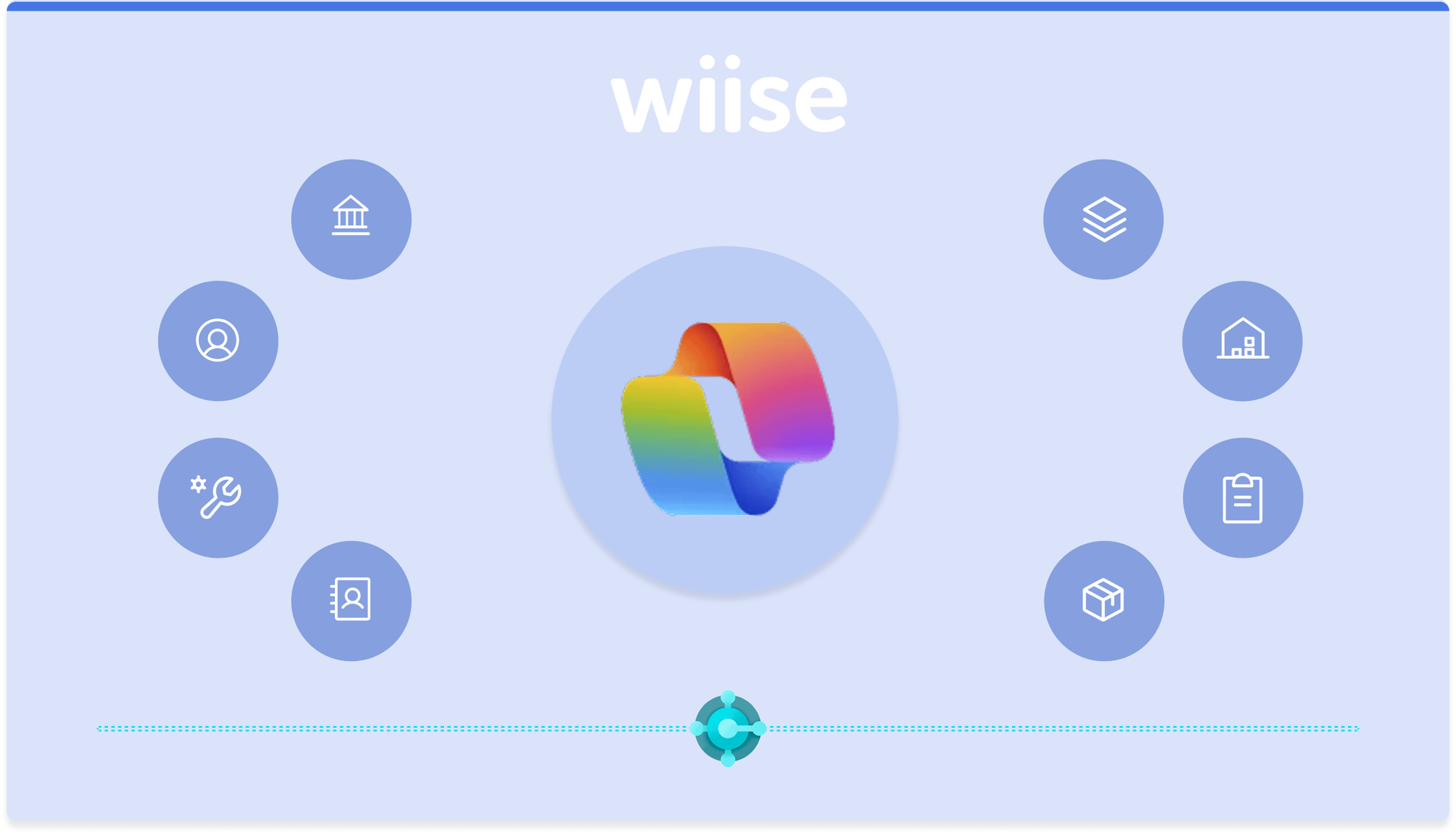 Microsoft Artificial Intelligence | Wiise ERP