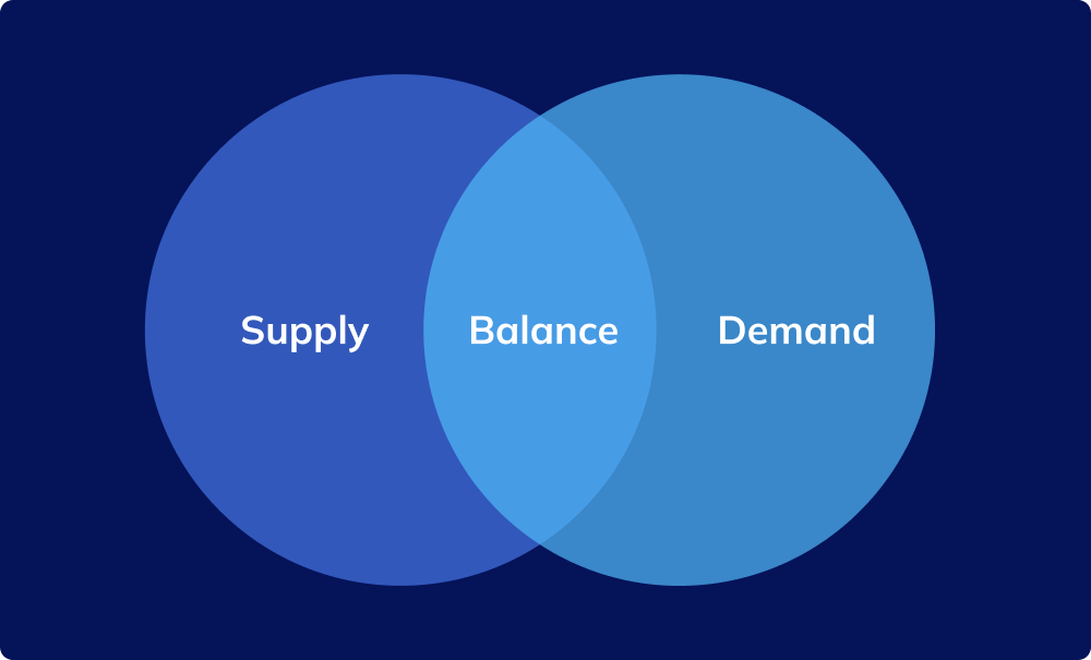 Advanced Capacity Planning – A Guide for Modern Manufacturers