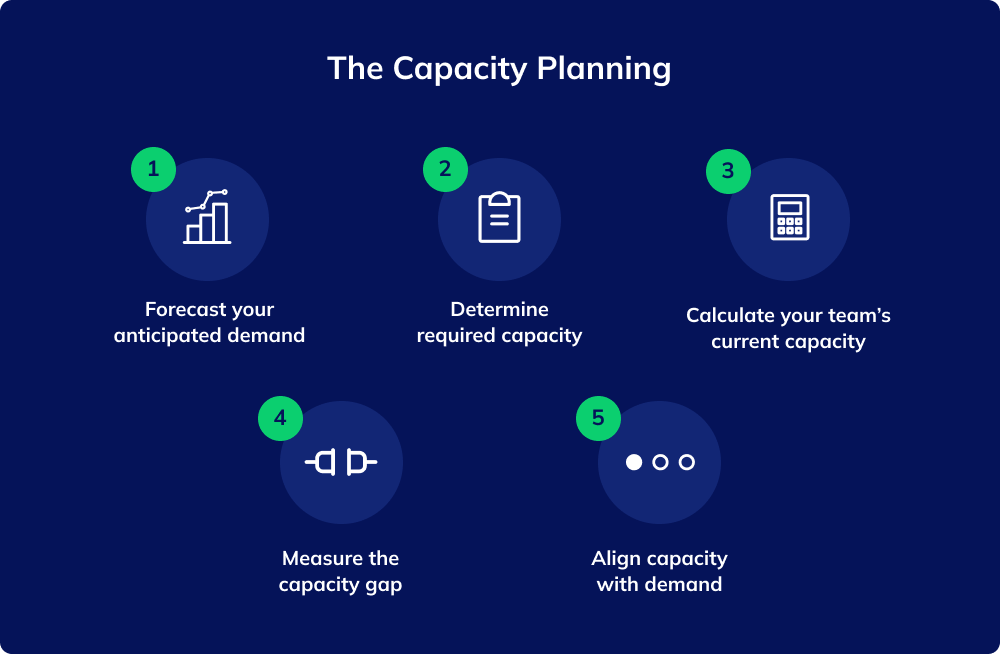 Advanced Capacity Planning – A Guide for Modern Manufacturers