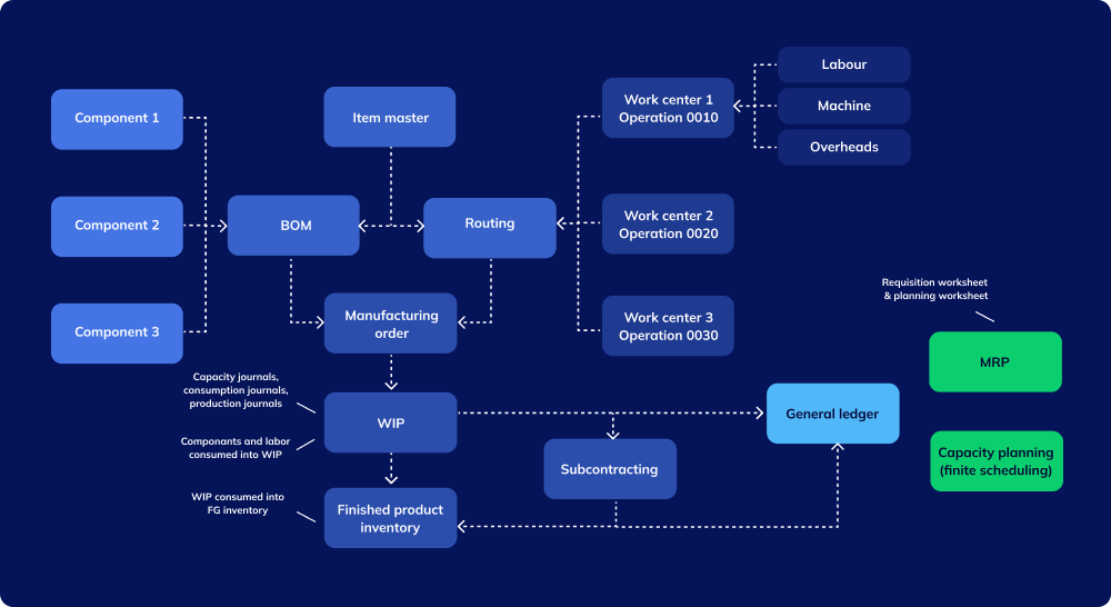 Advanced Capacity Planning – A Guide for Modern Manufacturers