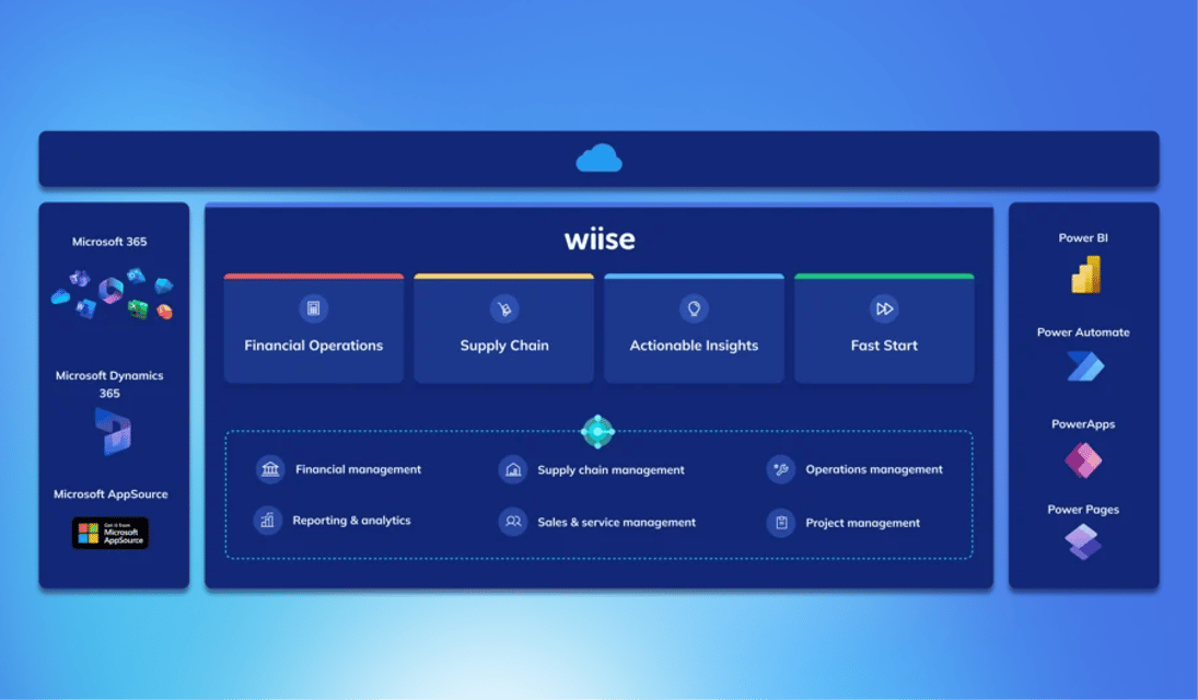 End of life for Microsoft Dynamics GP & Navision ERP: What's next?