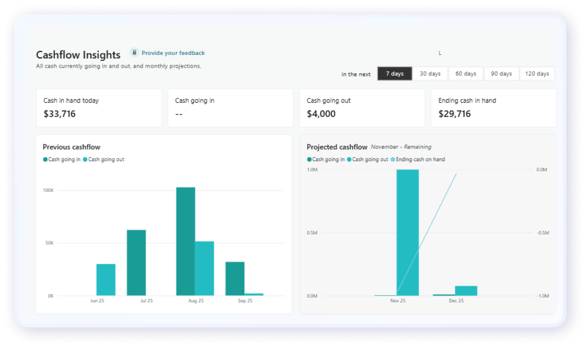 Wiise Dashboards | Wiise ERP